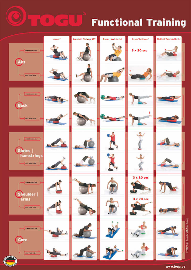 Trainingscharts | Exercises | Englisch